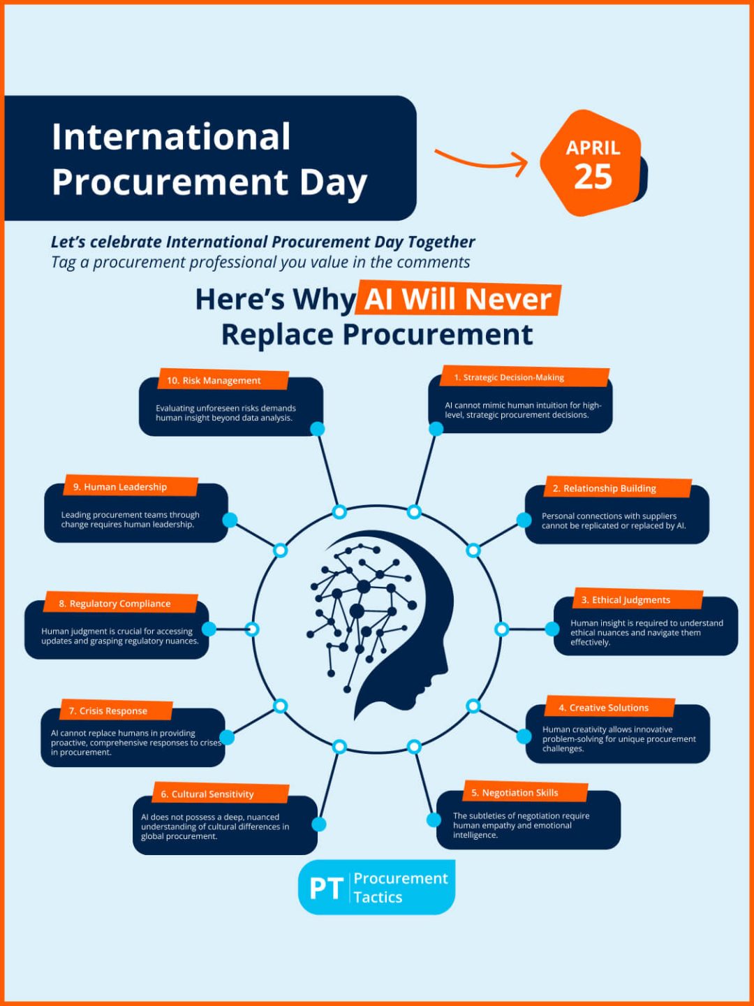International Procurement Day | April 25th - International Procurement Day