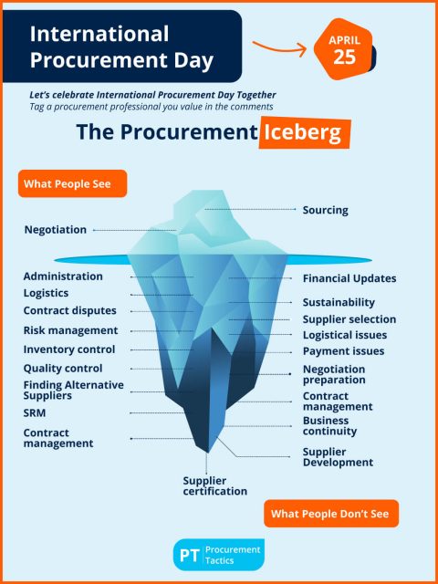 International Procurement Day | April 25th - International Procurement Day