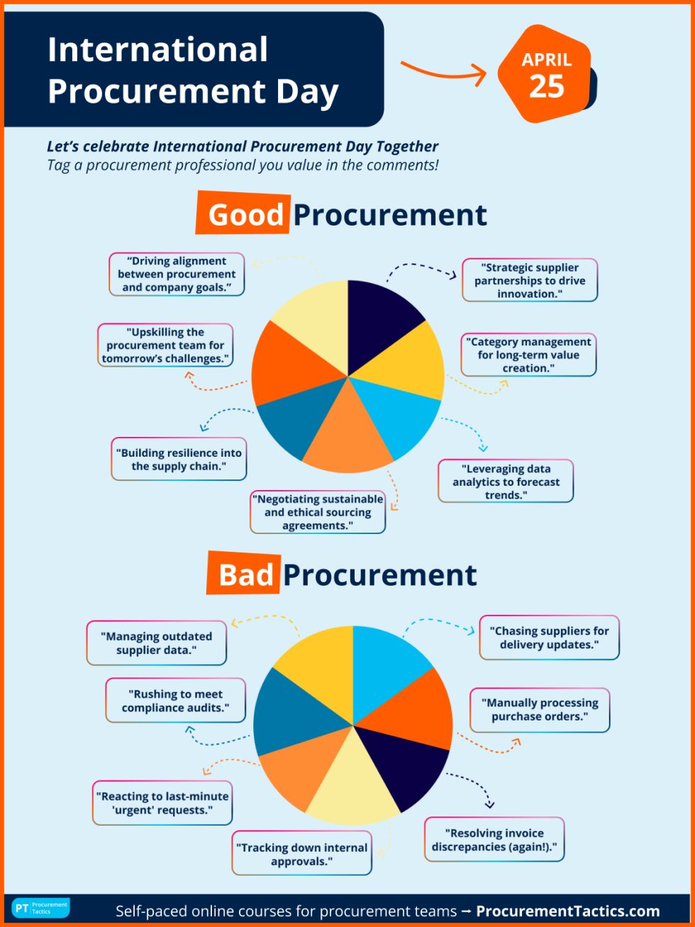 International Procurement Day | April 25th - International Procurement Day