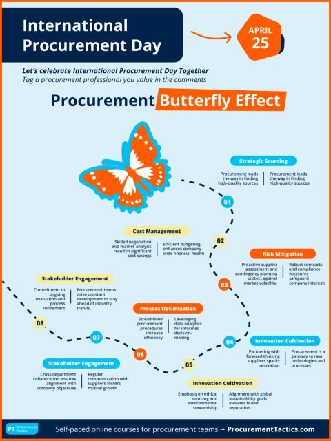 International Procurement Day | April 25th - International Procurement Day