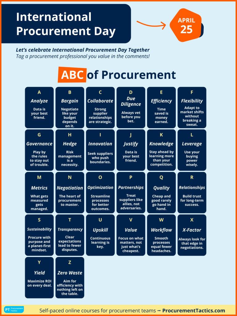 International Procurement Day | April 25th - International Procurement Day