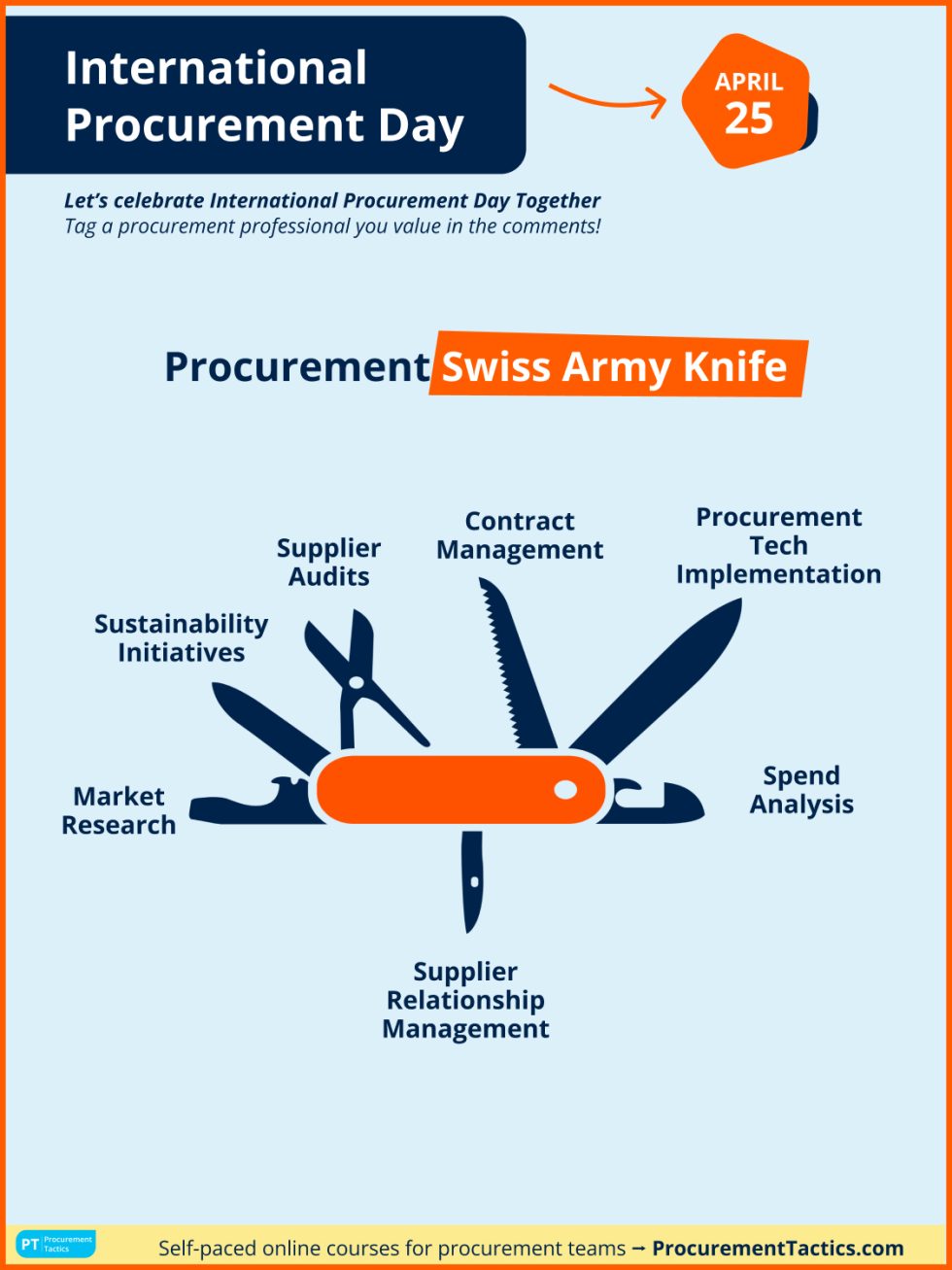 International Procurement Day | April 25th - International Procurement Day