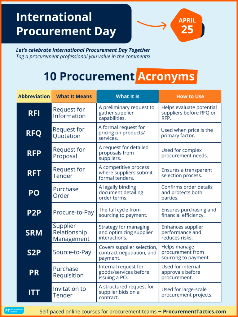 International Procurement Day | April 25th - International Procurement Day