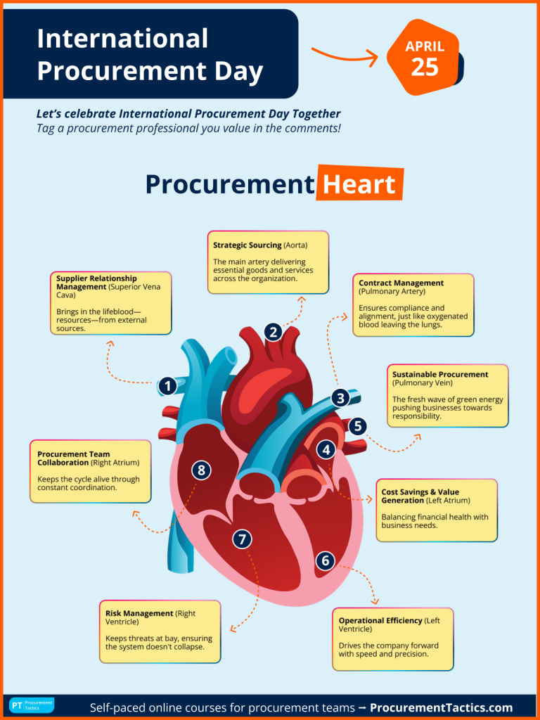 International Procurement Day | April 25th - International Procurement Day